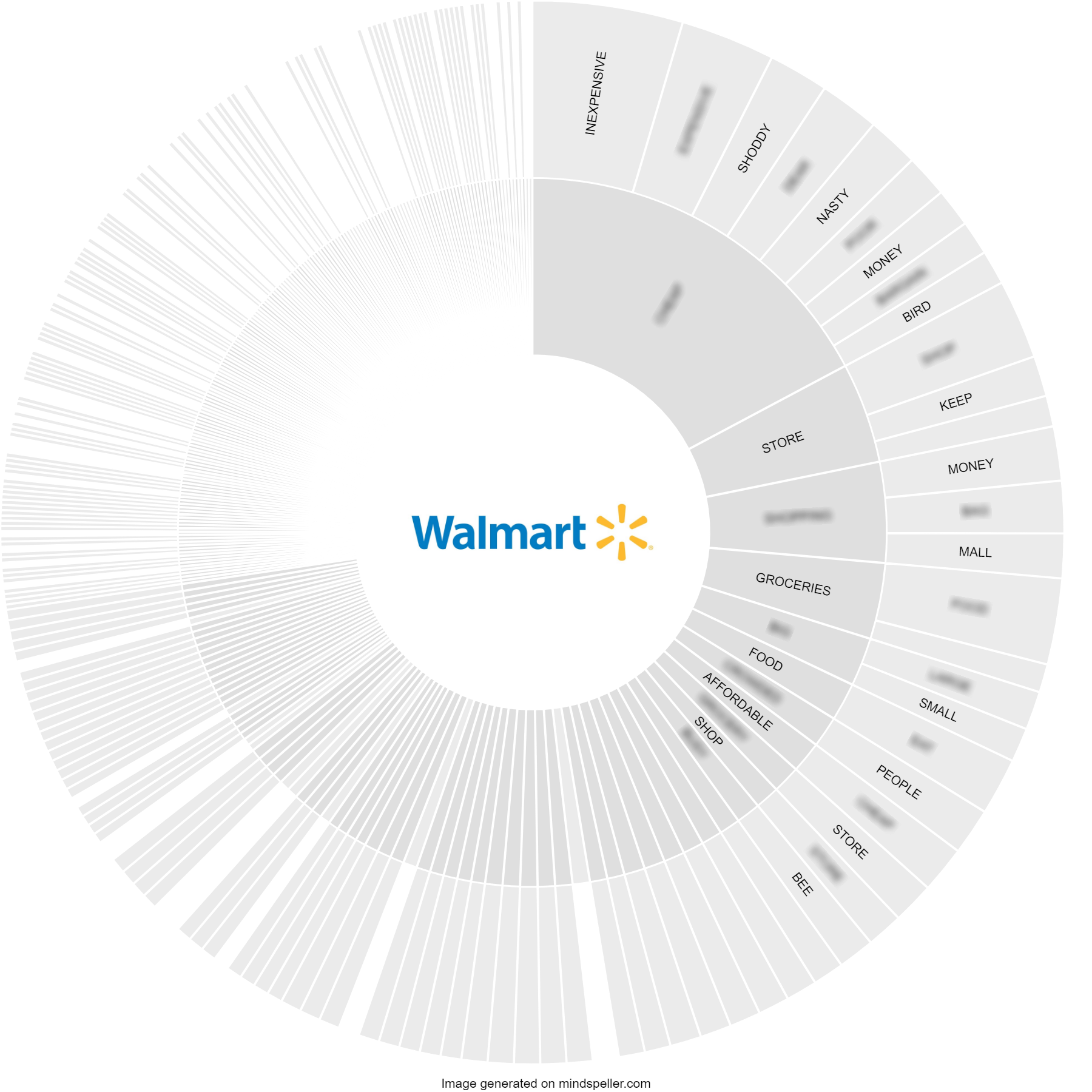 walmart | Mindspeller