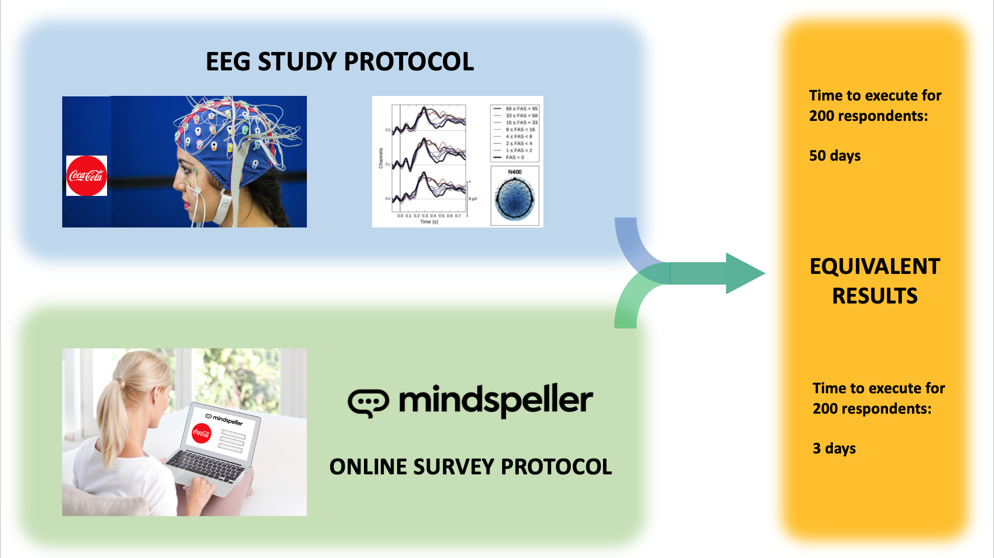 Illustration_version_4 | Mindspeller