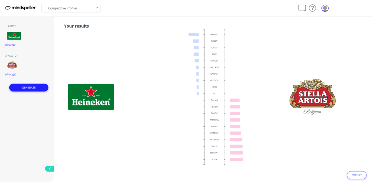 Using brand associations to beat the competition: the case of UEFA Euro sponsor Heineken ...